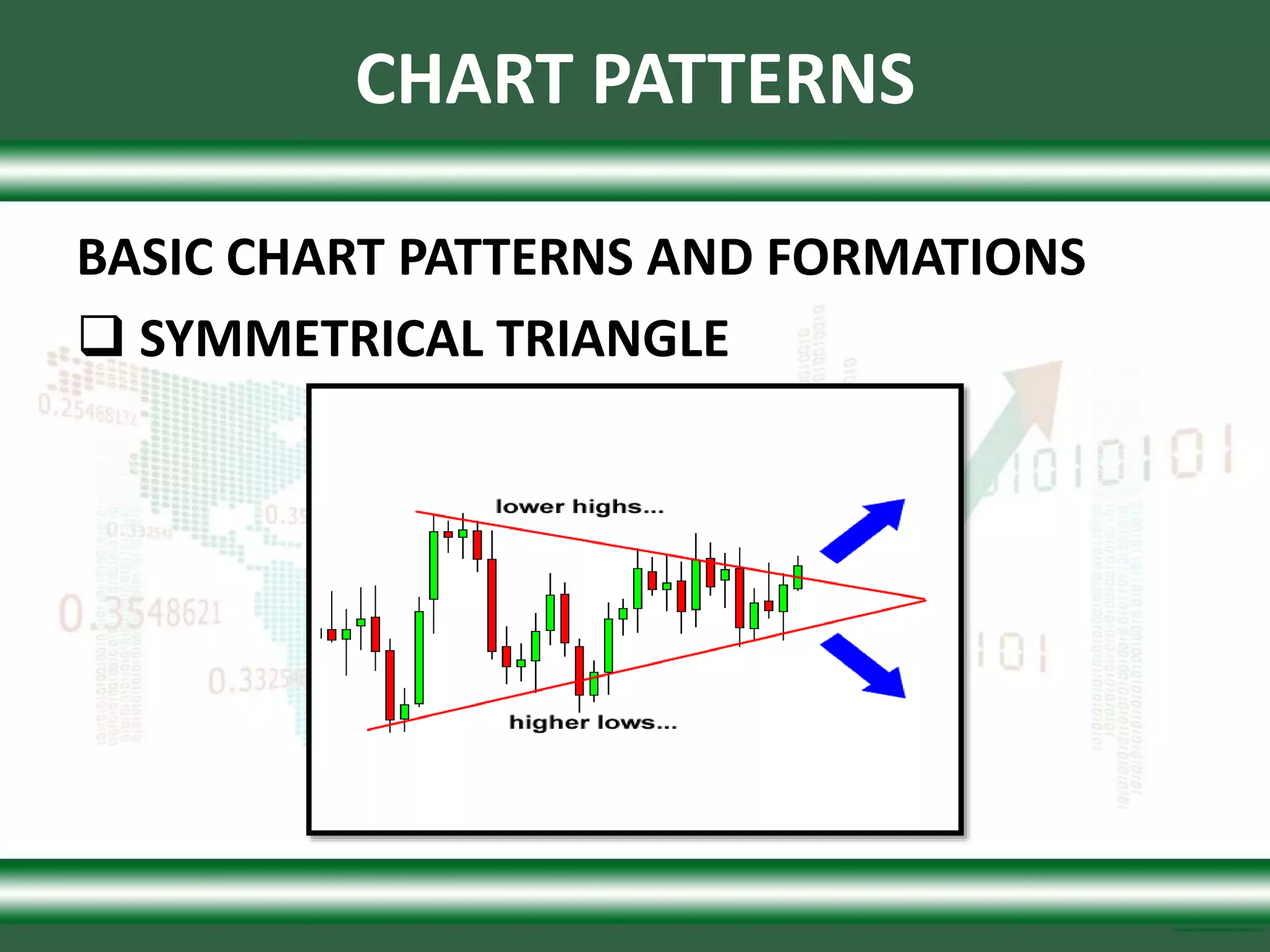 Chart-Patterns.pptx
