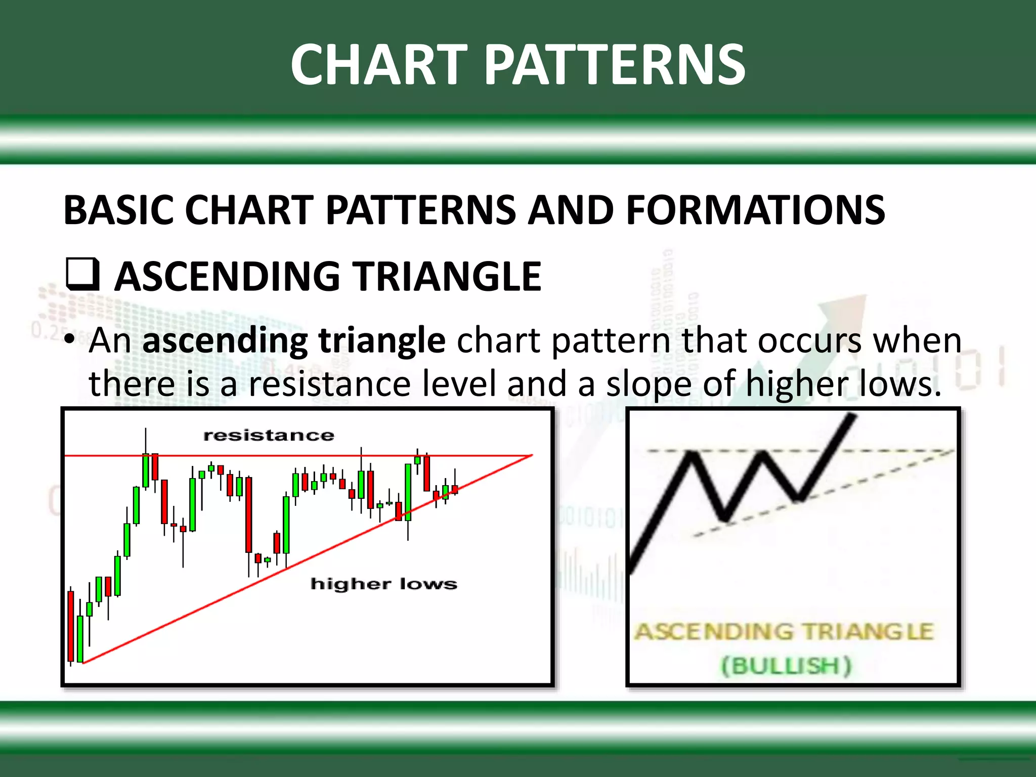 Chart-Patterns.pptx