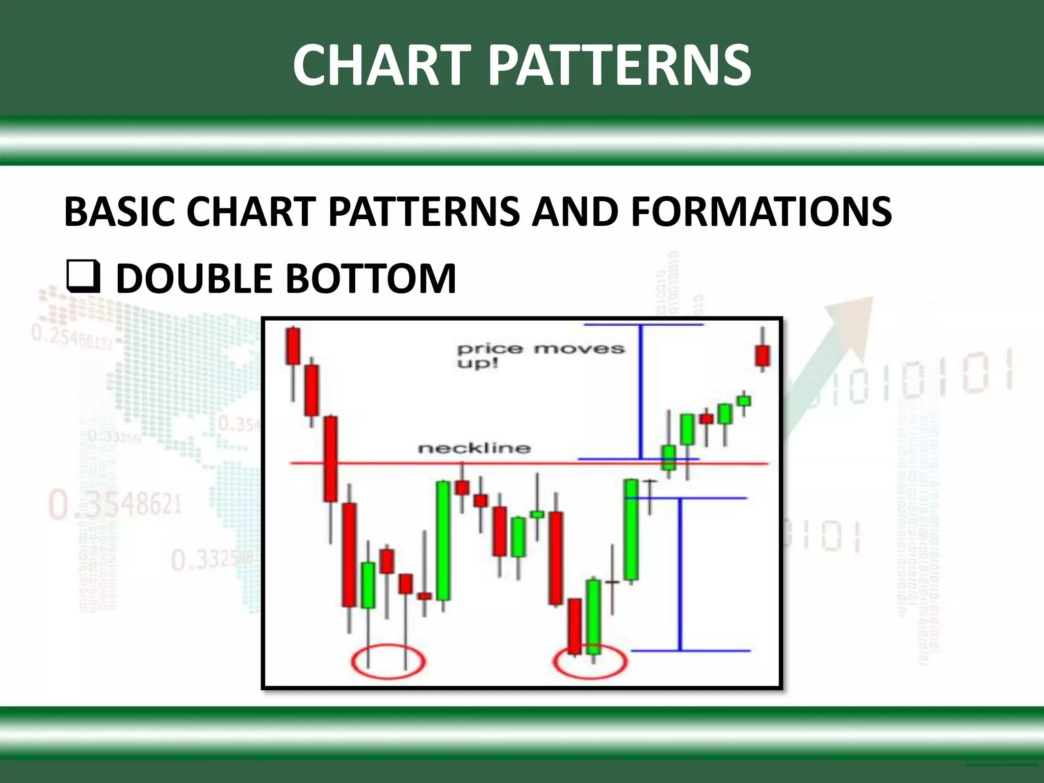 Chart-Patterns.pptx
