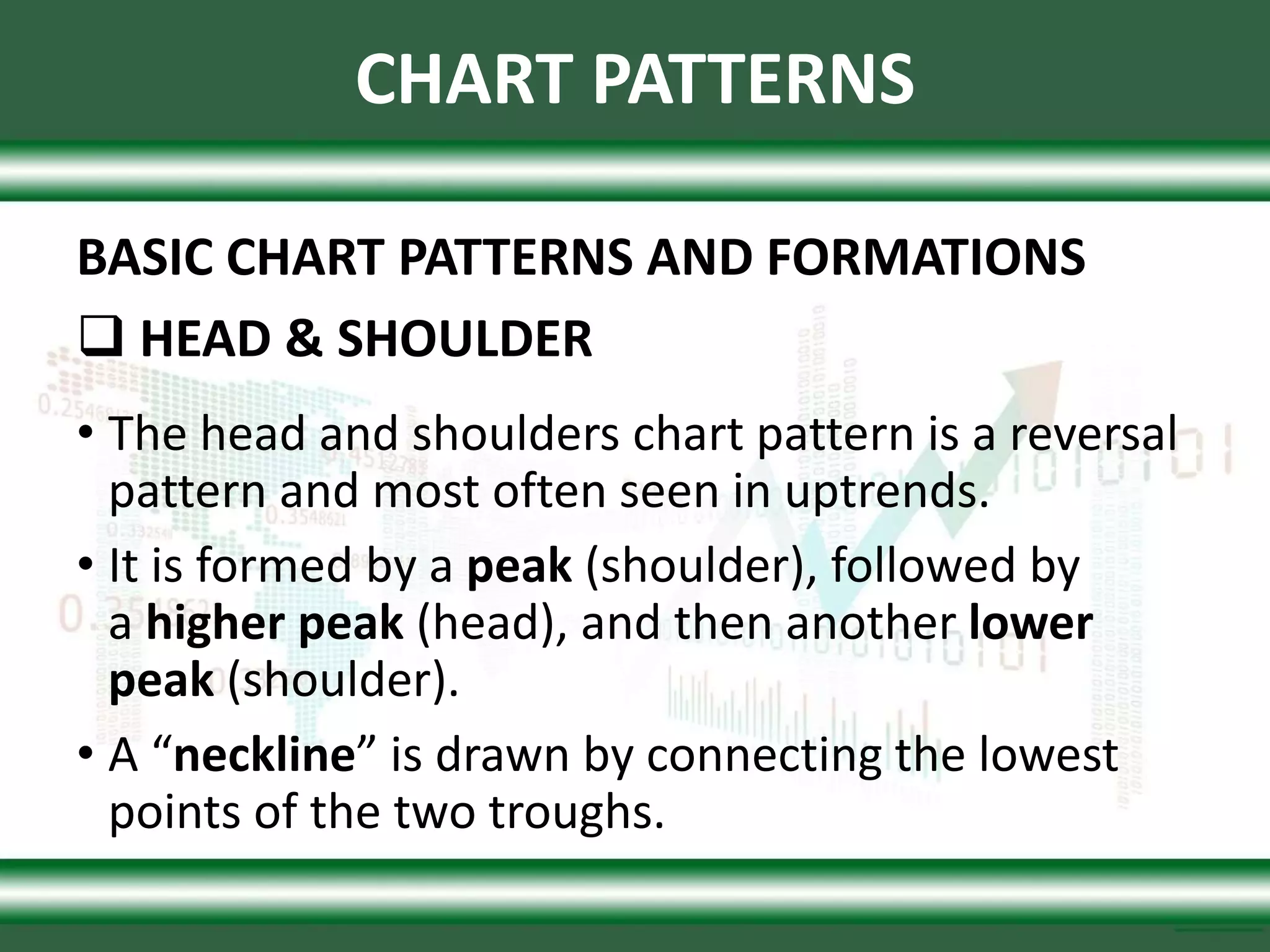 Chart-Patterns.pptx