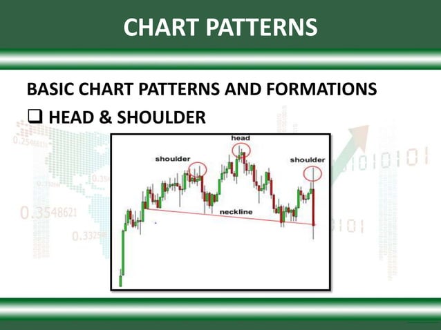 Chart-Patterns.pptx | Geology | Science