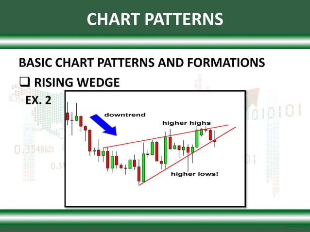 Chart-Patterns.pptx | Geology | Science