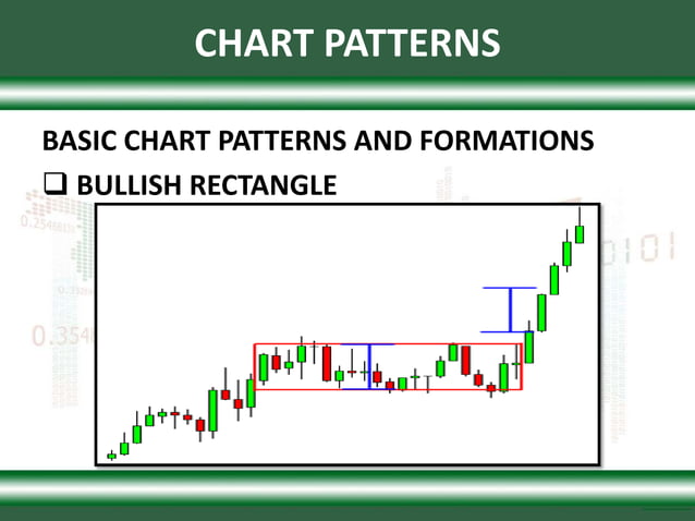 Chart-Patterns.pptx | Geology | Science
