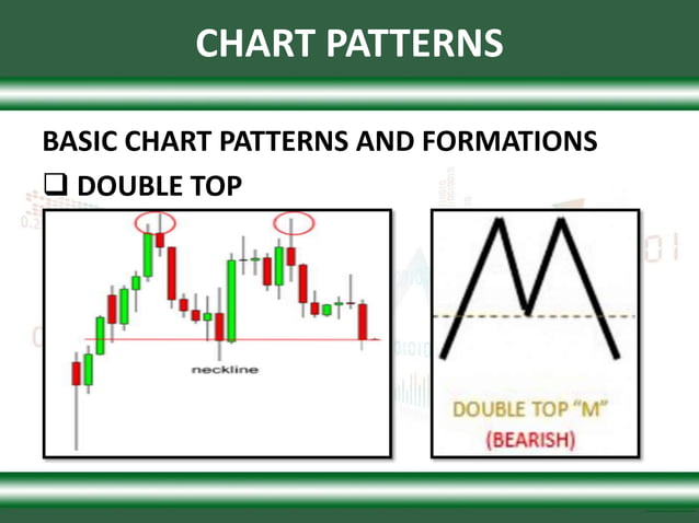 Chart-Patterns.pptx | Geology | Science