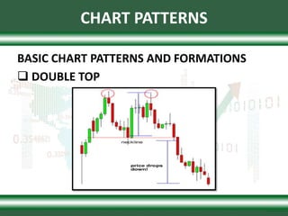 Chart-Patterns.pptx