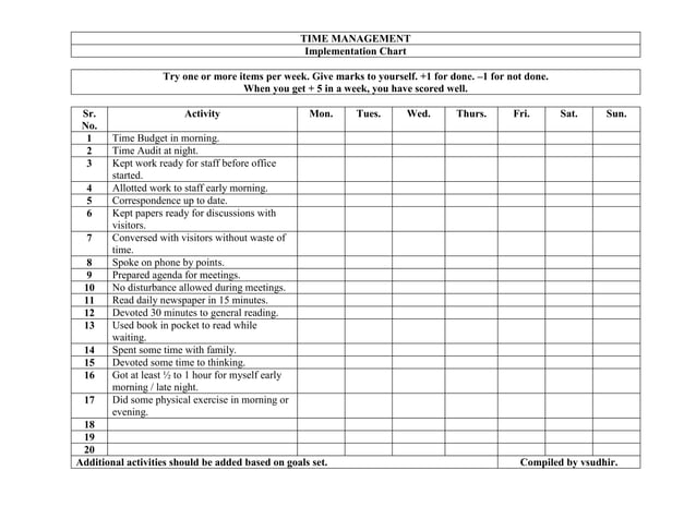 Chart--Time Management.pdf How to time is spent | PDF