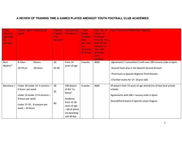 Chart youth academy training schedules and times | PDF | Soccer | Sports