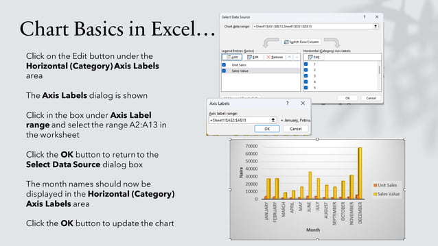 Basics Of Creating Graphs Charts Using Microsoft Excel Pdf Technology And Computing