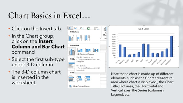 Basics Of Creating Graphs Charts Using Microsoft Excel Pdf Technology And Computing