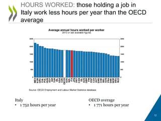 Chartbook compare-italy-to-oecd-economies | PDF