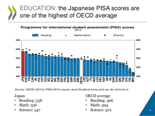 Chartbook-Japan-compare-to-OECD-economies