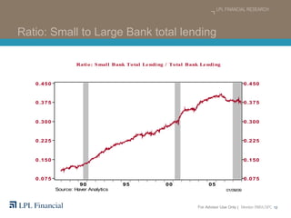 Bank Lending - Chart Book | PPT