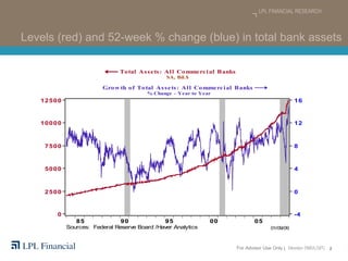 Bank Lending - Chart Book | PPT