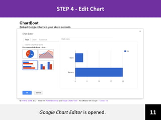 ChartBoot - Introductory Tutorial | PPTX