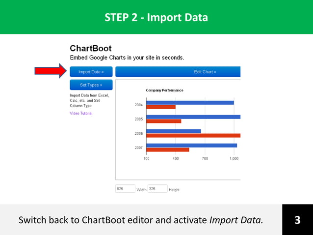 Chartboot Introductory Tutorial Ppt