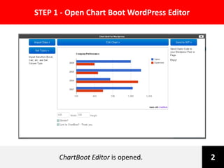 ChartBoot for Wordpress - Introductory Tutorial | PPT