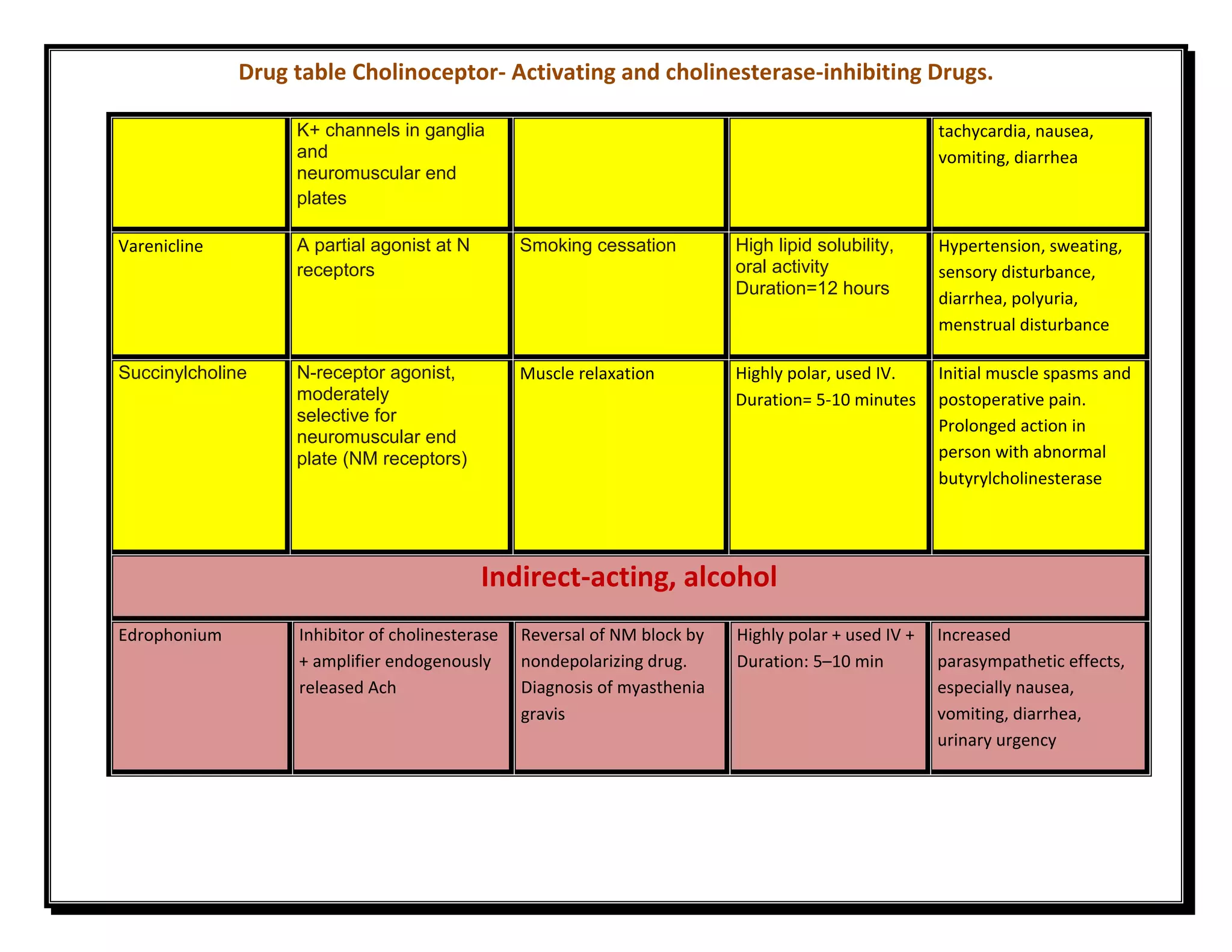 Chart cholinergic | PPT