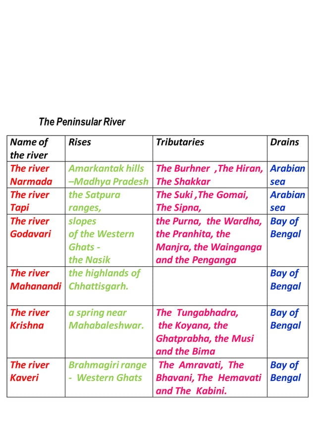 Chart drainage | DOCX