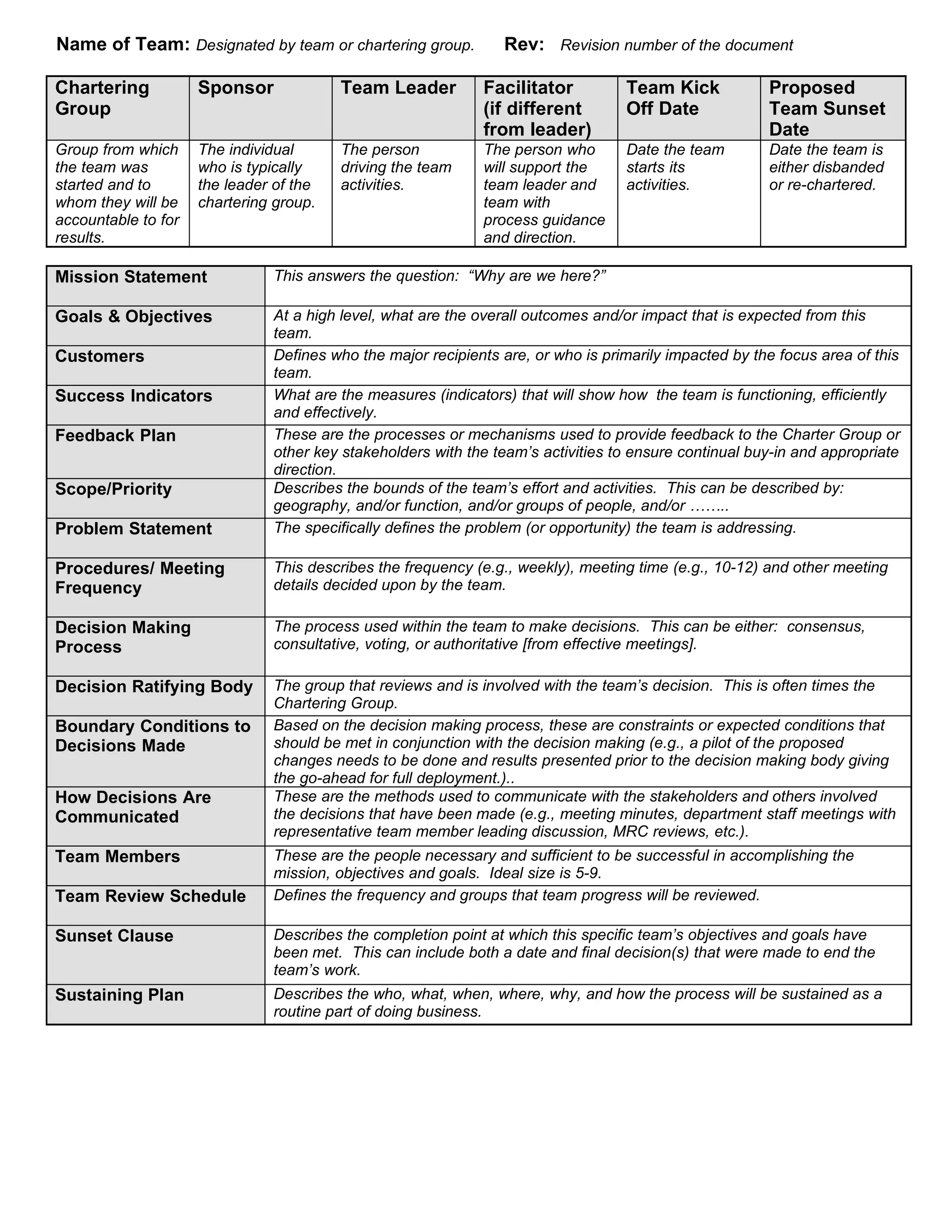 Charter Doc Fab5 | PDF