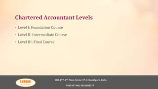 Chartered accountant coaching in chandigarh | PPTX