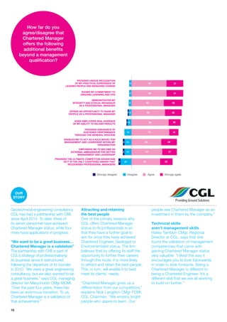 Chartered Manager 2015 Report | PDF