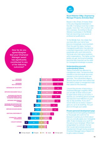 Chartered Manager 2015 Report | PDF