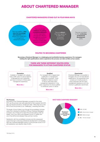 Chartered Manager 2015 Report | PDF