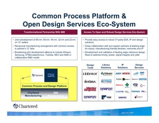 Q1 2009 Earning Report of Chartered Semiconductor | PDF