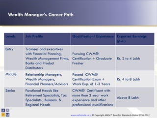 Chartered Wealth Manager (CWM) | PPT