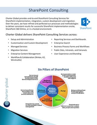 SharePoint Services | PDF