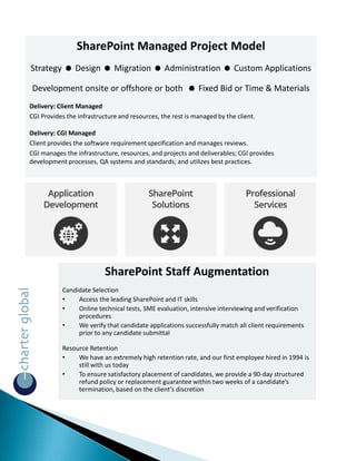 SharePoint Services | PDF