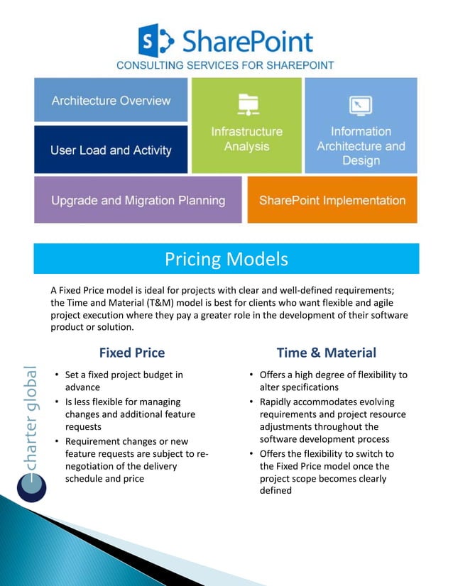 SharePoint Services | PDF