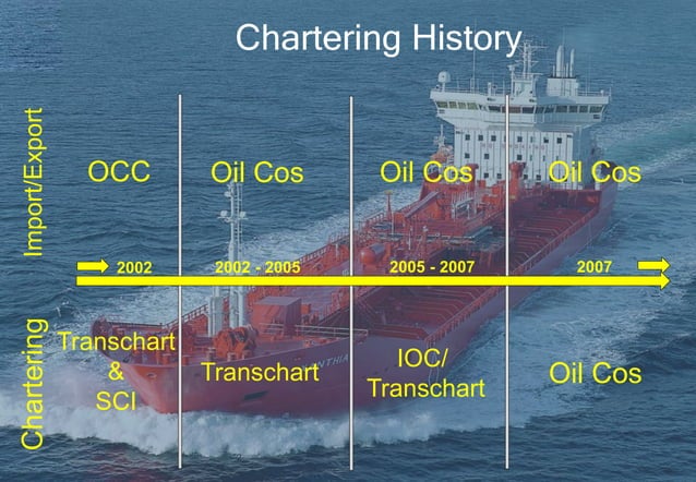 Chartering concepts | PPTX | Cruises | Travel Type