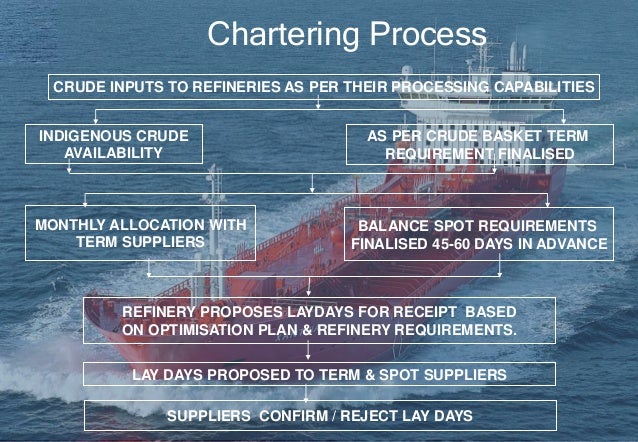 Linear And Charter Ships, Types, Arrangements, And Routes – IDOCTJ