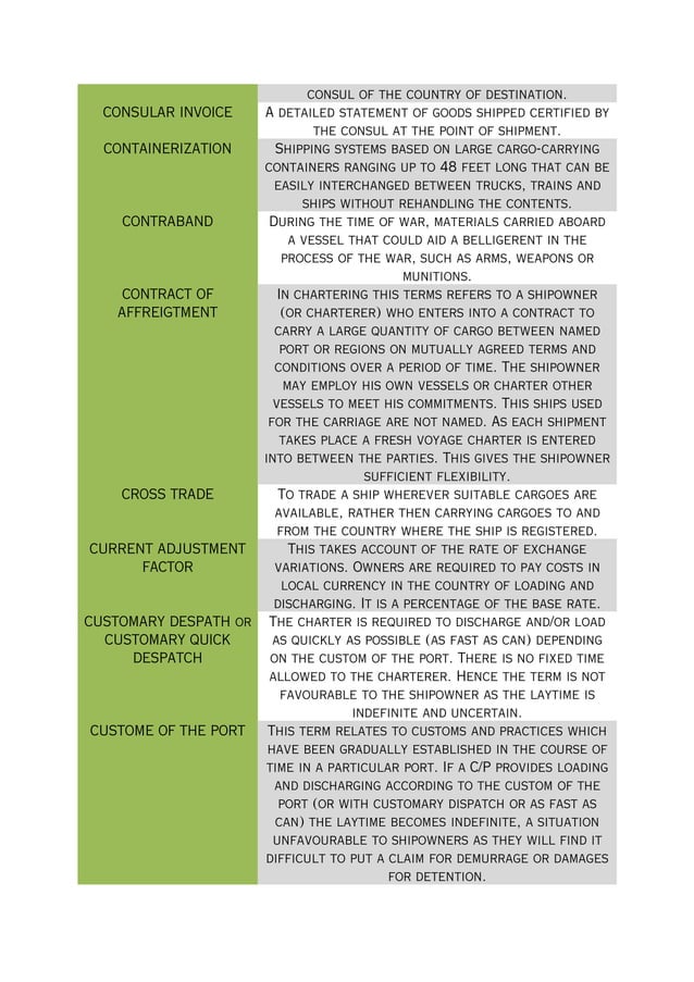 Chartering Terms Definition | PDF | Cruises | Travel Type