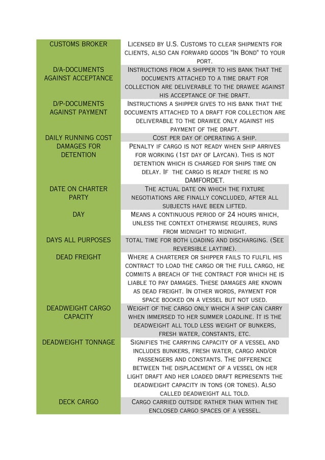 Chartering Terms Definition | PDF | Cruises | Travel Type