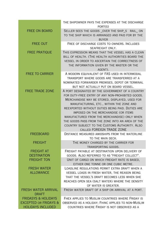 Chartering Terms Definition | PDF | Cruises | Travel Type
