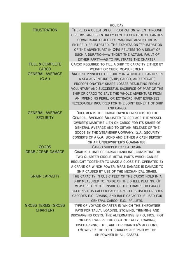 Chartering Terms Definition | PDF | Cruises | Travel Type