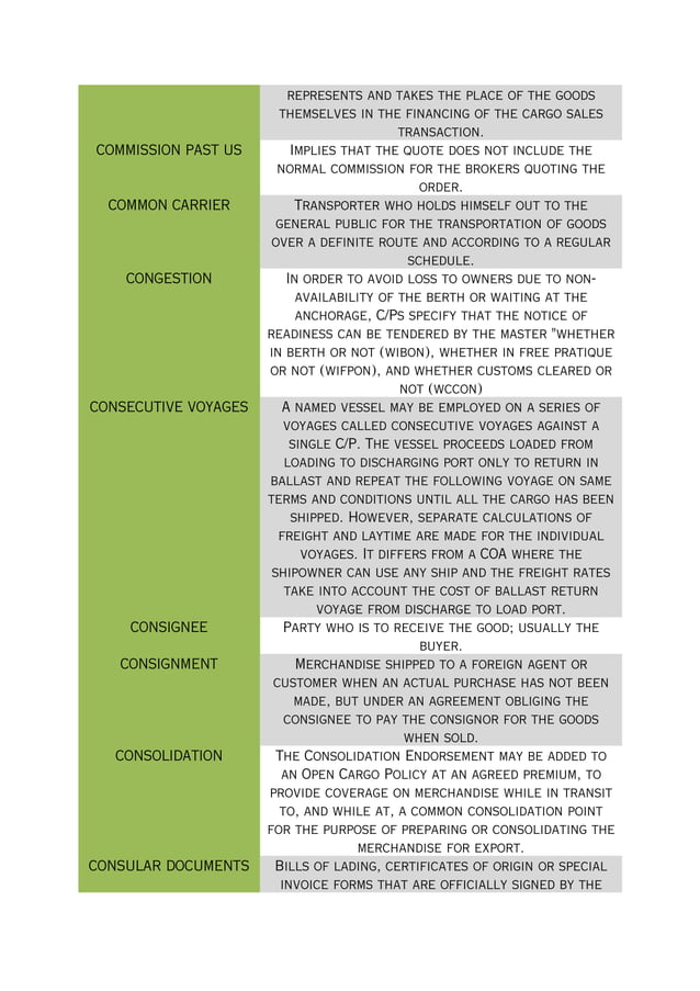 Chartering Terms Definition | PDF | Cruises | Travel Type