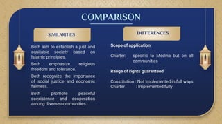Charter of Medina and Constitution of Pakistan | PPTX