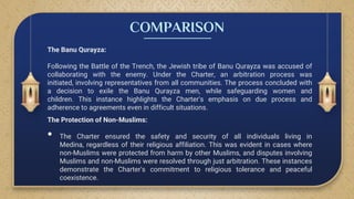Charter of Medina and Constitution of Pakistan | PPTX