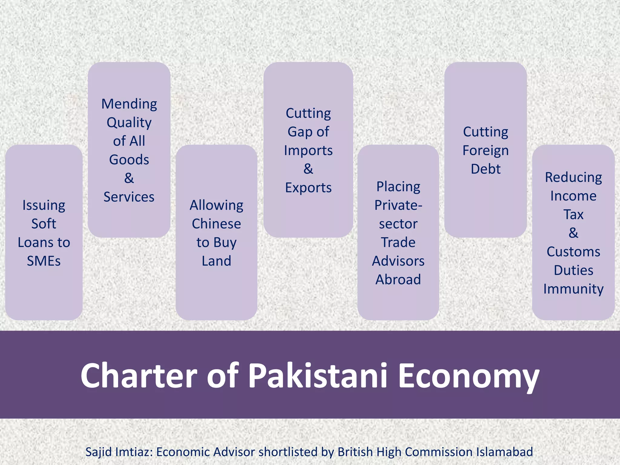 Charter of Pakistani Economy | PPT