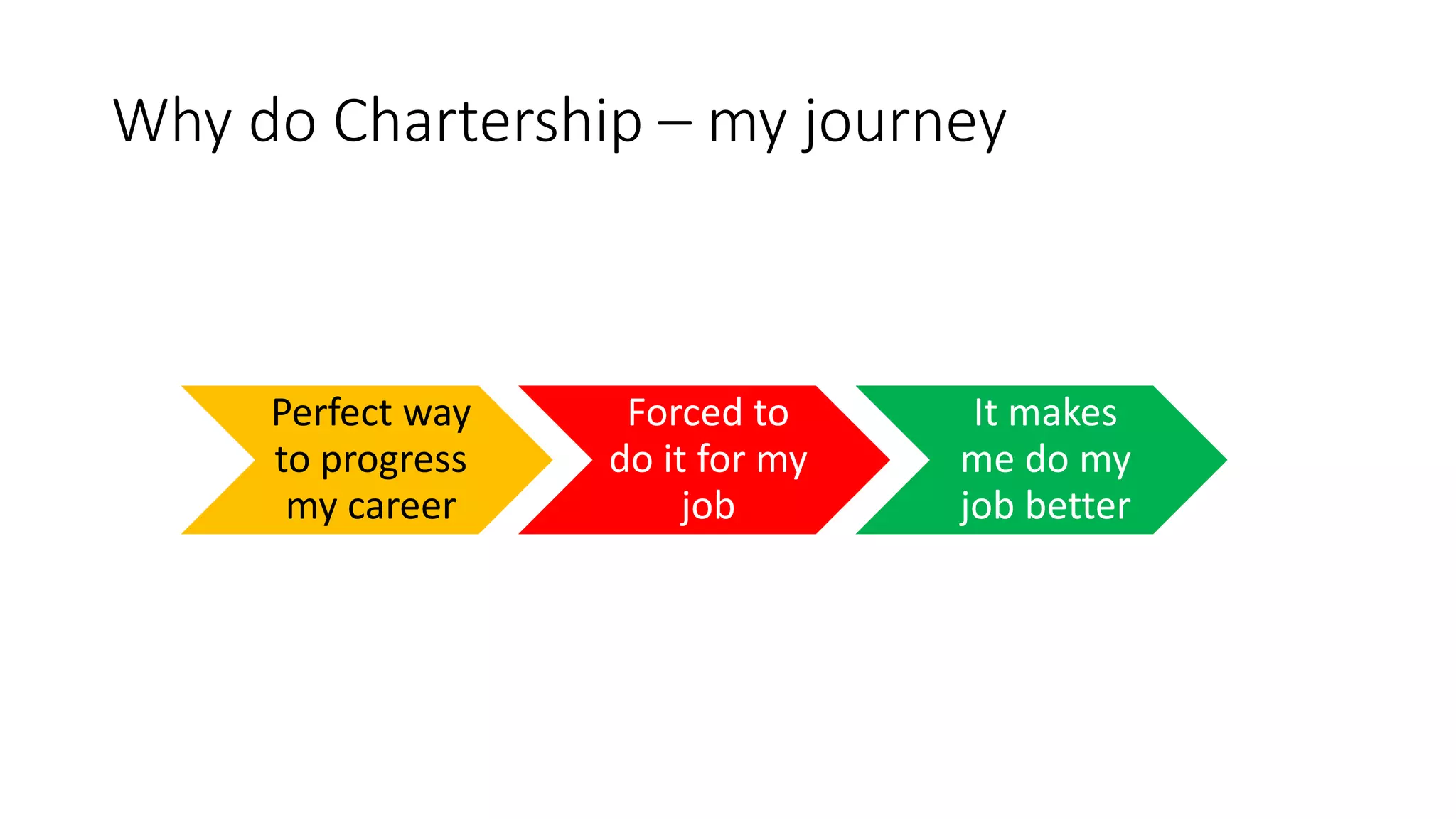 My Road to Chartership | PPT