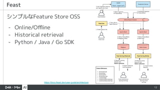 Feature Store in DRIVE CHART | PPT