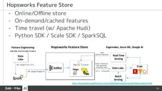 Feature Store in DRIVE CHART | PPT