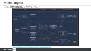 Feature Store in DRIVE CHART | PPT