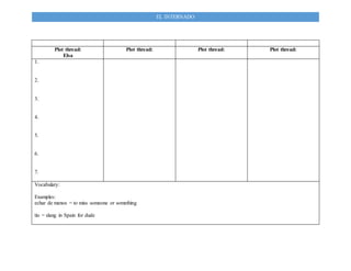 Chart for tracking plot threads | PPT