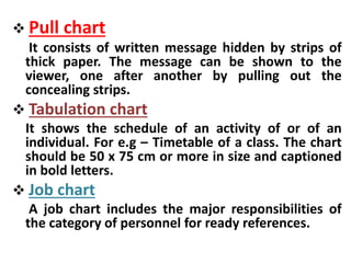 Powerpoint presentation on chart, graph.pptx