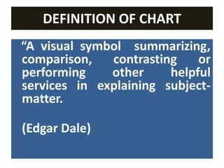 Powerpoint presentation on chart, graph.pptx