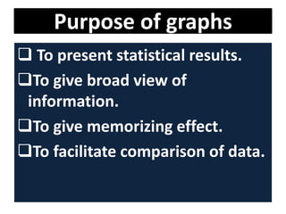 Powerpoint presentation on chart, graph.pptx